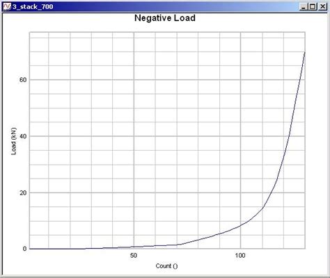 Non Linear Calibration Curve And Polynomial