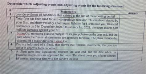 Solved Determine Which Adjusting Events Non Adjusting Events