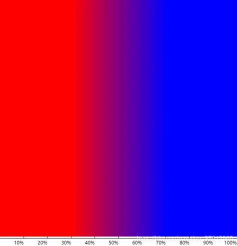 【css】线性渐变属性值及范例详解 线性渐变数据 csdn博客