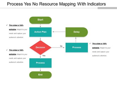 Yes Or No Flowchart