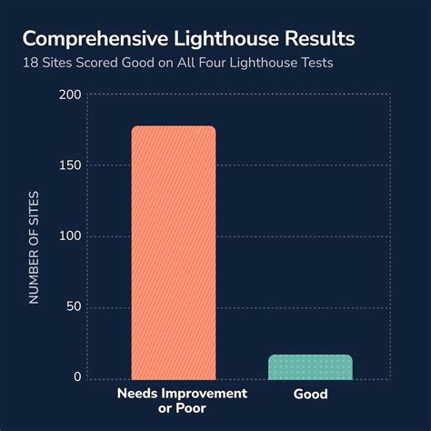 Dbs Interactive On Linkedin Seo Ux Userexperience Digitalmarketing Accessibility A11y