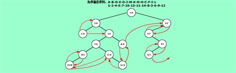 凹入表形式打印树形结构c语言 树和二叉树 第6章 《数据结构题集》习题解析 严蔚敏吴伟民版 csdn博客