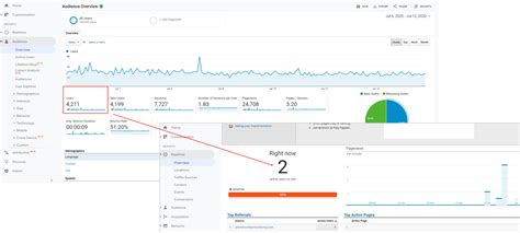 Web Analytics To Concurrent Users Calculator And Formula