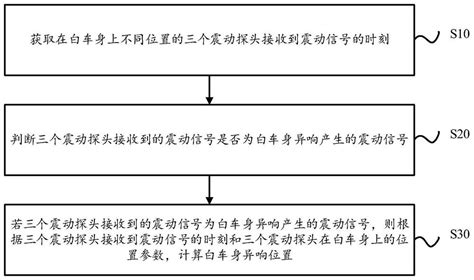 Body In White Abnormal Sound Detection Method And Device Equipment And