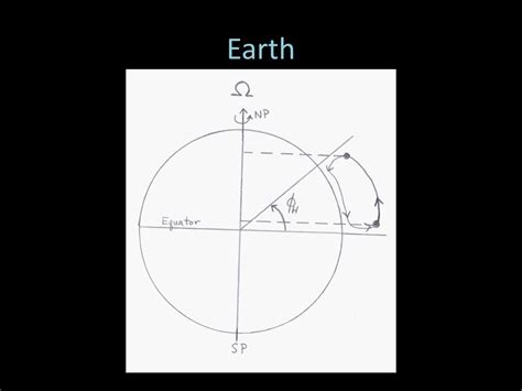 Ppt Angular Momentum In Planetary Atmospheres Powerpoint Presentation
