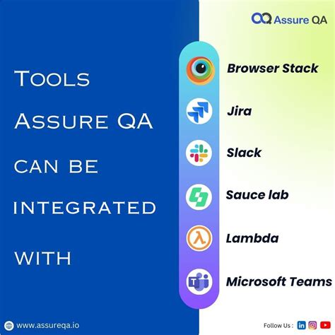 Enhance Your Testing With Assureqa Assureqa Posted On The Topic Linkedin