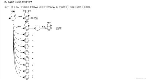 编译原理 基础词法分析实验c语言expl词法 Csdn博客