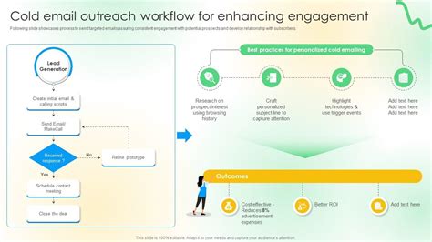 Cold Email Outreach Workflow For Enhancing Engagement Structuring Sales