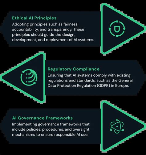 Ethical Ai Balancing Innovation With Responsibility
