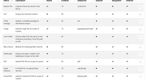 Issue With Windows Player Not Pushing Content Xibo Player For Windows Xibo Community