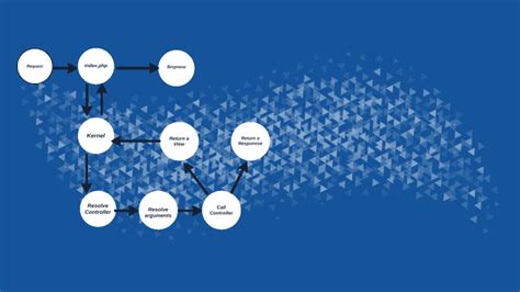 Kernel Events By Sorin Pop On Prezi