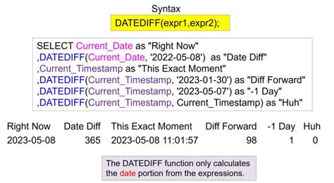 Great MySQL Date Functions To Know Software Connecting All Databases