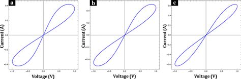 simulation of memristor device with modified nonlinear window function