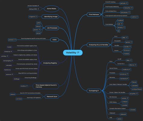 Github Hellishpnvolatility Mm Cs Volatility Mindmap And Cheat Sheet
