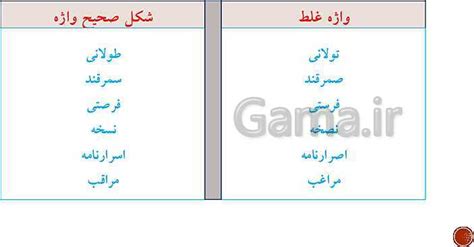 پاورپوینت حل فعالیت و سوالات نگارش ششم دبستان درس 10 عطّار و جلال