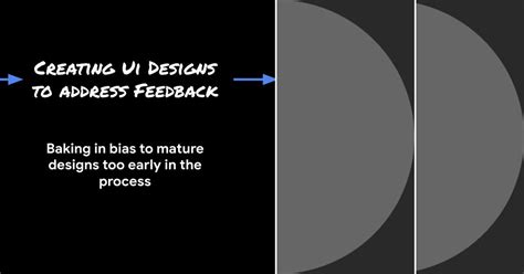 List Concept Testing Curated By Ed Antalik Medium