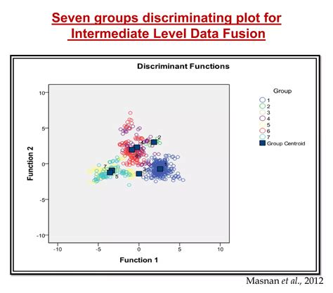 Multisensor Data Fusion In Food Quality Assessment Ppt