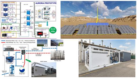 Energy Transition 4 Microgrids And Digital Transformation Stellae Energy