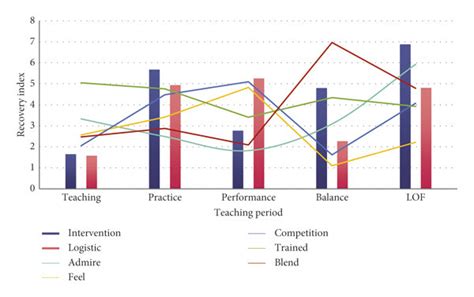 Interactive Generative Characteristics Of Artificial Intelligence