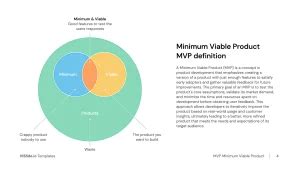 Minimum Viable Product MVP Cycle