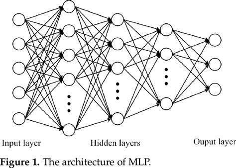 Figure 1 From A Neural Network Based Mesh Quality Indicator For Three
