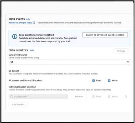 Abusing The Replicator Silently Exfiltrating Data With The Aws S3 Replication Service By Kat