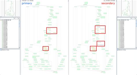 Hunting For Fortinet CVE Vulnerability Research For Detection Engineering