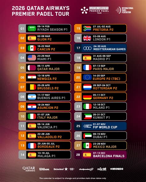 Premier Padel Tour 2026 Calendar Dates Venues And New Pairings