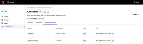 Add Managed Groups Basic List Route To Admin By Calcaide · Pull Request
