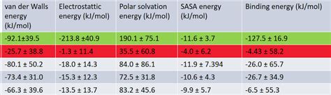 Questions With Answers In BINDING ENERGY Science Topic