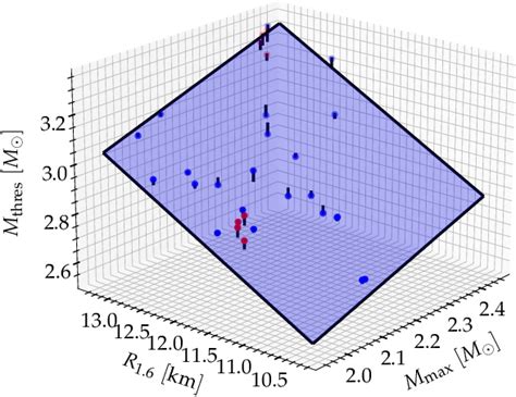 Figure 20 From Impact Of Pions On Binary Neutron Star Mergers Semantic Scholar