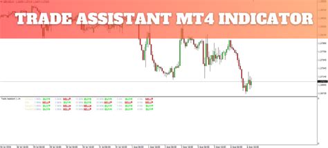 Mt4 Indicators Free Download