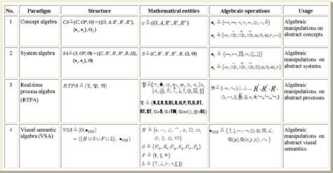 table 1 from on abstract intelligence and its denotational mathematics