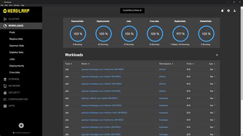best kubernetes management tools in 2023 virtualization howto