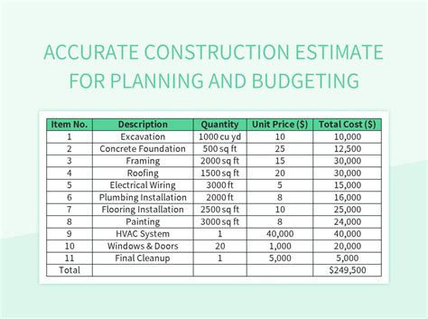 Effective Construction Estimating For Accurate Project Budgeting Excel