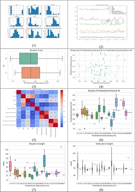 Correlation Between Dataset Features Download Scientific Diagram