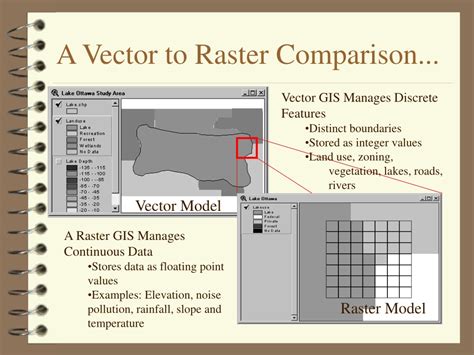 Ppt Raster Based Gis Analysis Applications And Comparison Raster Vs
