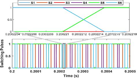 six switching pulses for grid supporting inverter in the case of