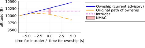 Figure 1 From Provably Safe Neural Network Controllers Via Differential