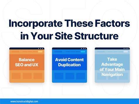 How To Create An SEO Friendly Site Structure
