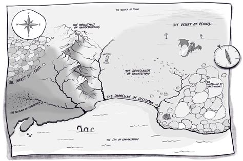 Analyse Connect Do Mapping How Work Moves From Idea To Outcome