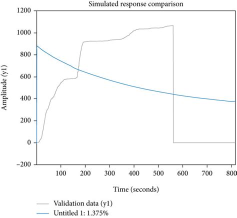diagram comparing the effects of hierarchical analysis simulation