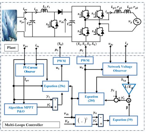 schematic diagram of nonlinear controller with two time sliding mode
