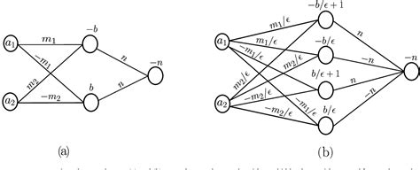 figure 1 from on the generative power of relu network for generating similar strings semantic