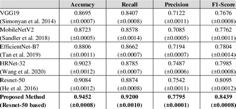 Performance Comparison Adhd Classification Task Download Scientific