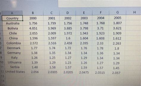 Solved Replicate The Following Spreadsheet Gdp Per Capita And