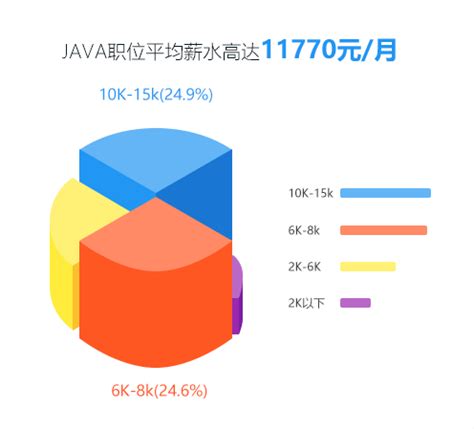 java大数据