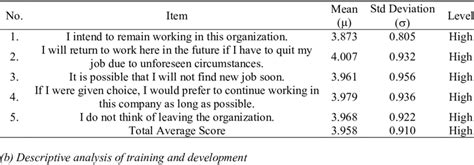 Descriptive Analysis For Employee Retention Download Scientific Diagram