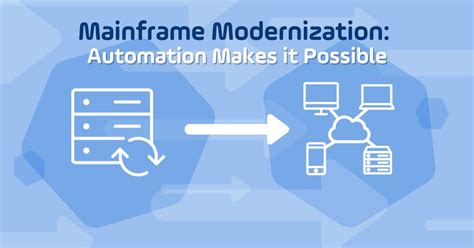 How Mainframe Modernization Automation Stonebranch Posted On The Topic Linkedin