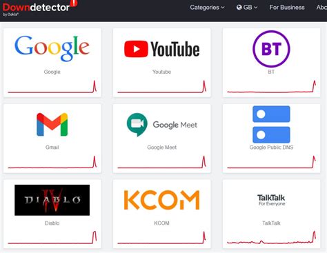 marc wilson on linkedin seemed to be very short lived but a number of large services just seemed…